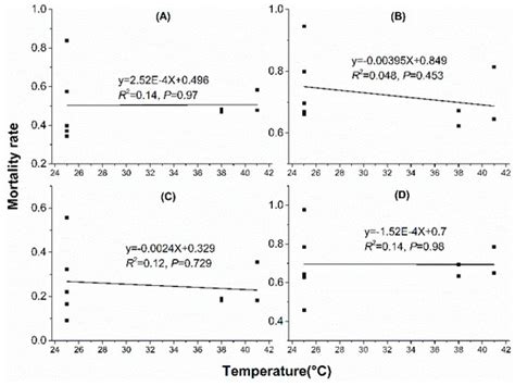 Insects Special Issue Insects Environment Interaction