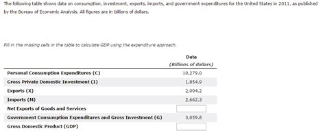 [Solved]: The following table shows data on consumption, i