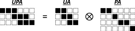 Schematic Representation Of Upa Ua And Pa Matrix Download Scientific