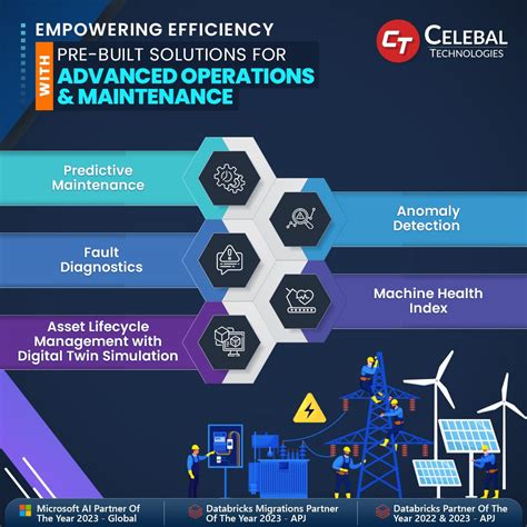 Celebal Technologies On Linkedin Celebaltechnologies Digitaltransformation Digitaltwin Iot Ai