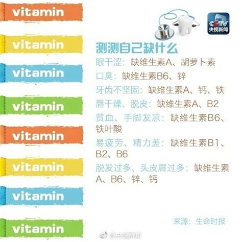 健康系列：補維生素和吃蔬菜水果有區別嗎？要點都在這裡了 每日頭條