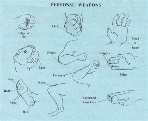 Personal Weapons Martial Thoughts