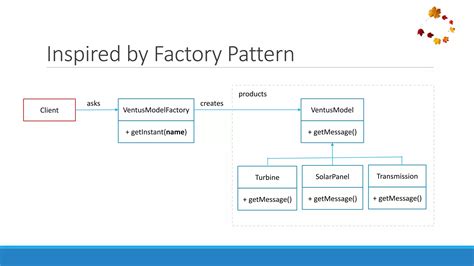 Provider Pattern Practices Ppt