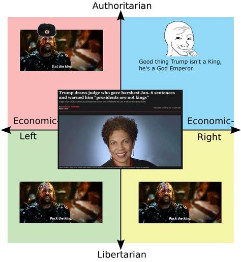 Us Presidents Are Not Kings Rpoliticalcompassmemes Political