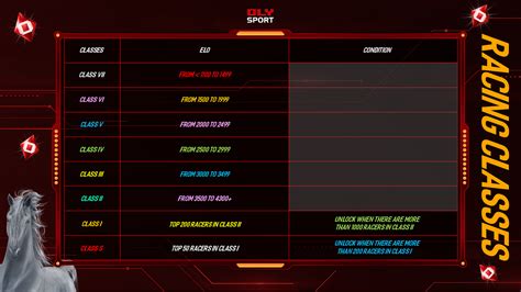 🐎ranking And Class System 🐴the Very First Season Of Ranked By Oly