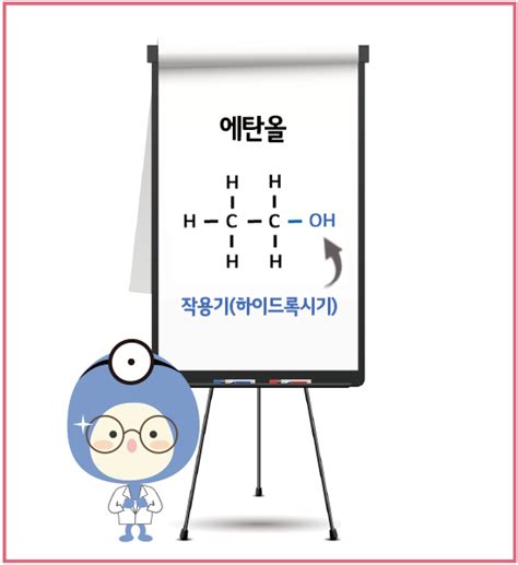 유기물 무기물 정의와 유기물이 Oled에 사용되는 원리 네이버 블로그