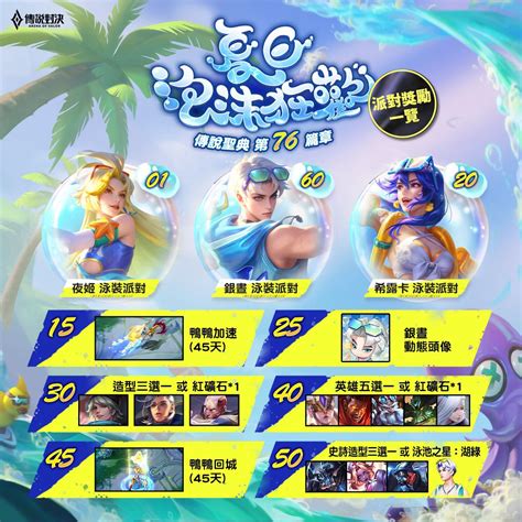 Garena 傳說對決 八週年版本 選手康特推薦大全📖 新版本上線 你也開始爬分了嗎😎 相信在對線上總有特別害怕和不想遇到的英雄吧 別擔心！選手帶給你最實用的英雄康特表 如此一來 該害怕的