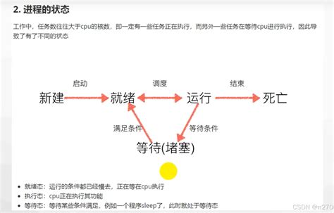Python：进程介绍及语法结构python中进程语法结构 Csdn博客