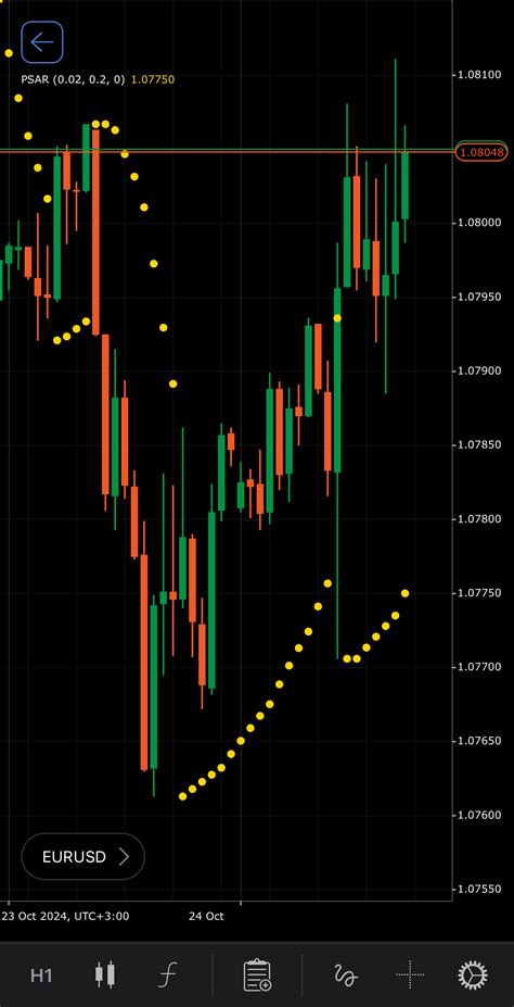 Parabolic Sar Knowledge Base