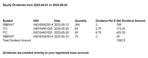Dividend Statement Zerodha कैसे देखें और डाऊन लोड करें 2024 Money Nest