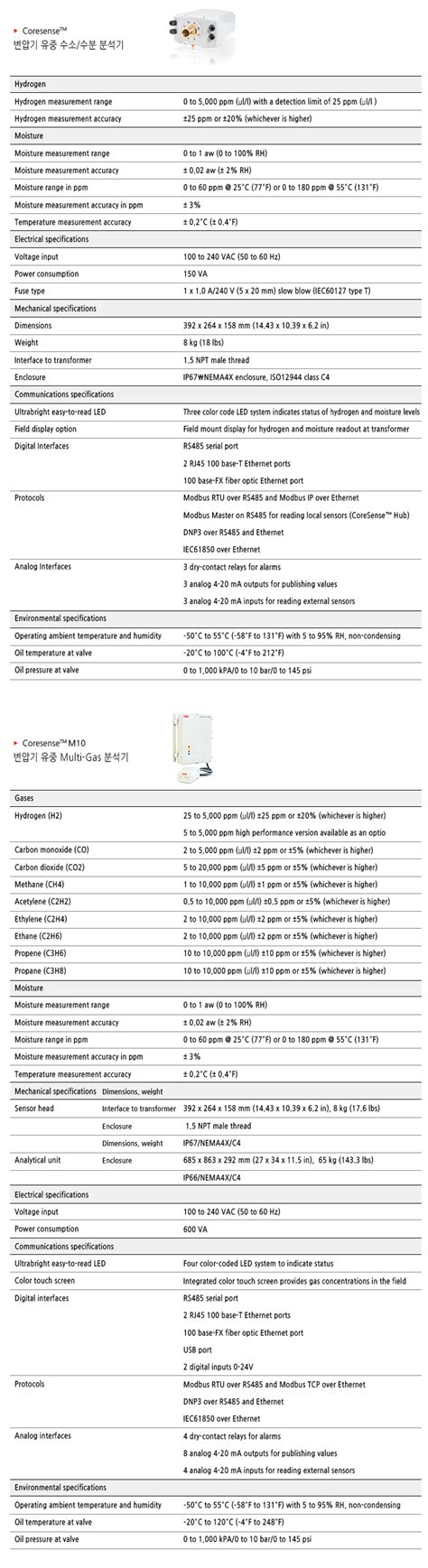 Dissolved Gas Analysis Dga