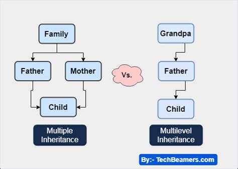 Python Multiple Inheritance A Practical Guide For You Artofit