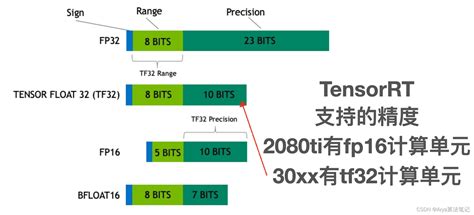 Ai模型部署基础知识（一）：模型权重与参数精度 百度智能云千帆社区