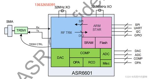 水肥一体化无线芯片解决方案 Asr6601asr6601模块 Csdn博客