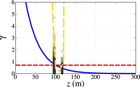 Effect Of Ls 3 Data On Regression Models Download Scientific Diagram