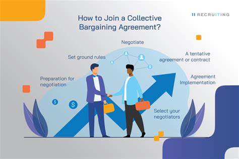 How Does A Collective Bargaining Agreement Affect Me Eleven Recruiting It Recruiting It