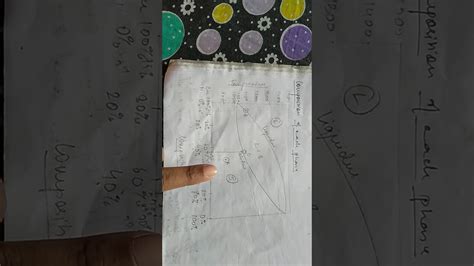 Interpretation Of Phase Diagram Ppt Phase Diagram Analysis