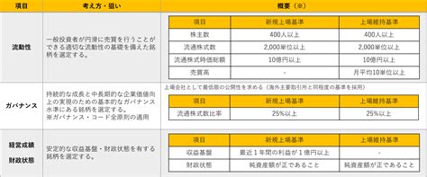 2022年上半期ipo総括 ～最悪の景況感、その時ipo市場は？～｜コラム｜ipo Compass