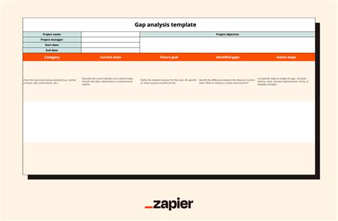 What Is A Gap Analysis Definition How To Do One Zapier