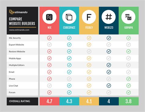 Comparison Table Excel Template