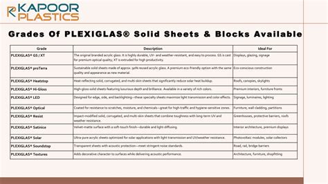 Ppt Redefining Clarity And Strength Plexiglas Solid Sheets And Blocks By