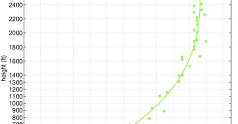 Cliff Mass Weather Blog Super Inversion And Record Heat