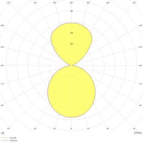 Dialux Luminaire Finder Product Data Sheet Odelia Suspension Di Id Gold Black 420mm