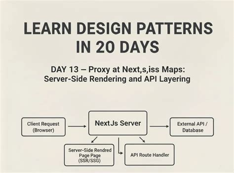How To Implement Csrf Protection In A Full Stack React And Express App By Imran Codes Medium