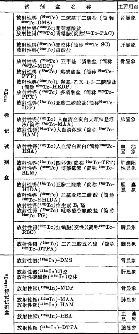 放射性试剂盒 医学百科全书 核医学