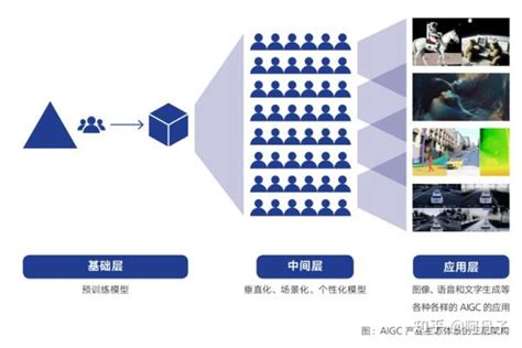 3月9日，亚马逊云科技aigc创新实践在线大会 知乎