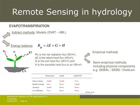 Ppt Brainstorm Session On Remote Sensing Applications In Hydrology