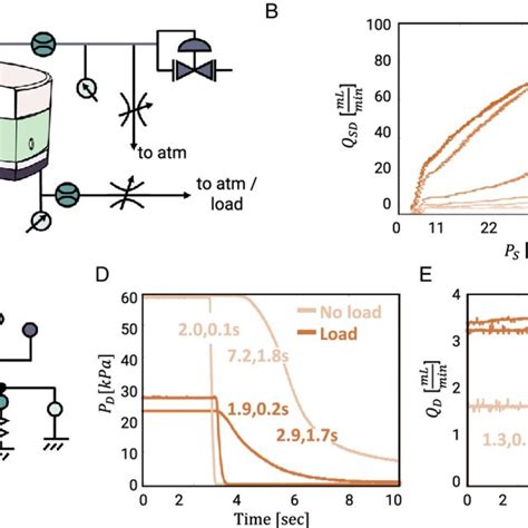Final Amplifier Design Characterization A Fluidic Schematic Of The