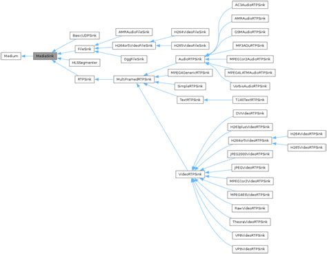 Live Mediasink Class Reference