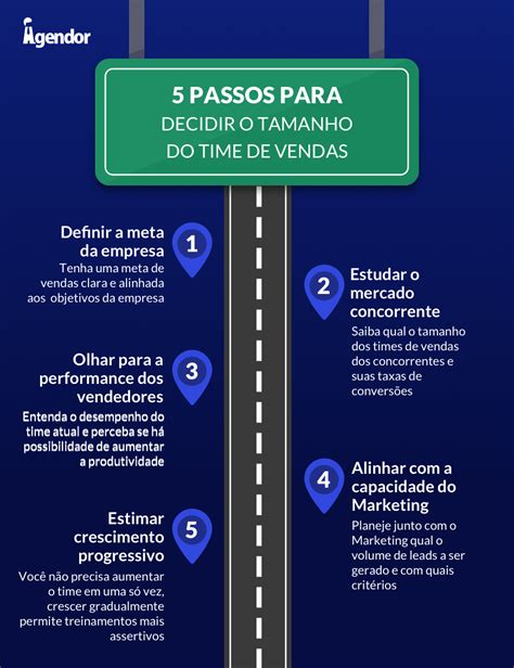 Como Definir O Tamanho Do Time De Vendas Blog Do Agendor