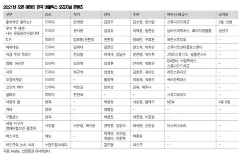 넷플릭스 한국 콘텐츠에 5500억원 투자수혜주는 아시아경제