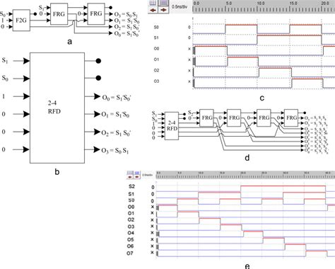 Design Of A Compact Reversible Fault Tolerant Field Programmable Gate