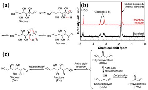 Solid Acidbase Catalysts Based On Layered Double Hydroxides Applied
