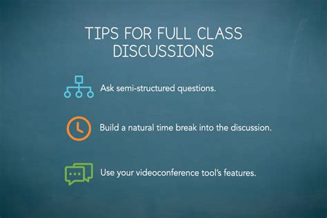 Facilitating Discussions During A Class Videoconference The K