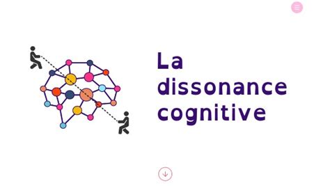 La Dissonance Cognitive