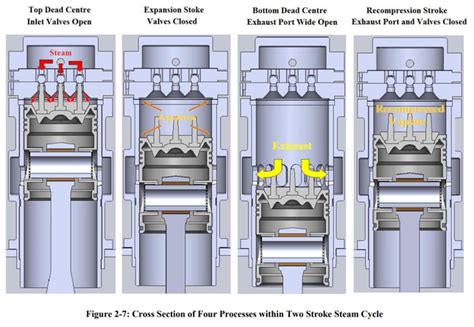 Small Scale Chp Steam Engine System Energy Forum At Permies
