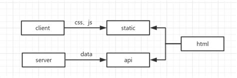 基于react的pc网站前端架构分析 react to c的网站结构设计 csdn博客