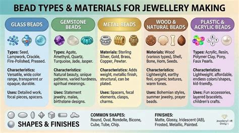 Complete Guide To Bead Types And Materials For Jewellery Making