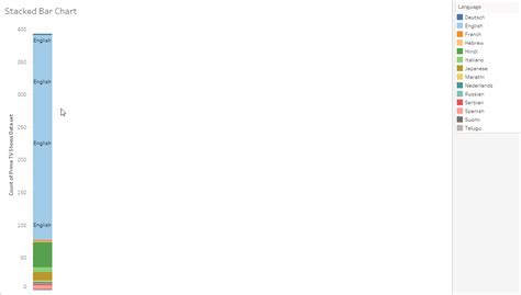 20 Tableau Charts With Uses And Its Application For 2024