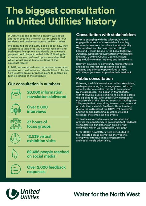 Docker United Utilities Harp