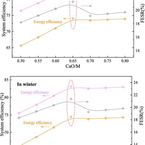 Schematic Diagram Of The Traditional Smr Process Download Scientific