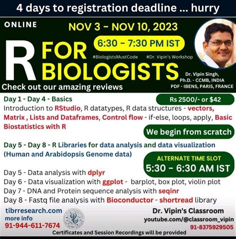 Drvipinsclassroom Bioinformatics Biology Biotechnology Dataanalysis Datavisualization R