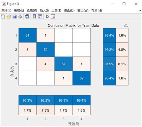 基于K近邻算法 KNN 的数据分类预测 matlab代码 maylue 博客园