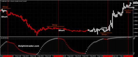 Live Renko Charts Forex Strategy