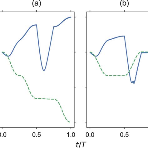 Displacement Of The Centre Of Mass Position During One Pump Cycle For A Download Scientific