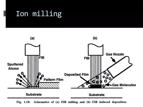 Ion Beam Lithography Pptx